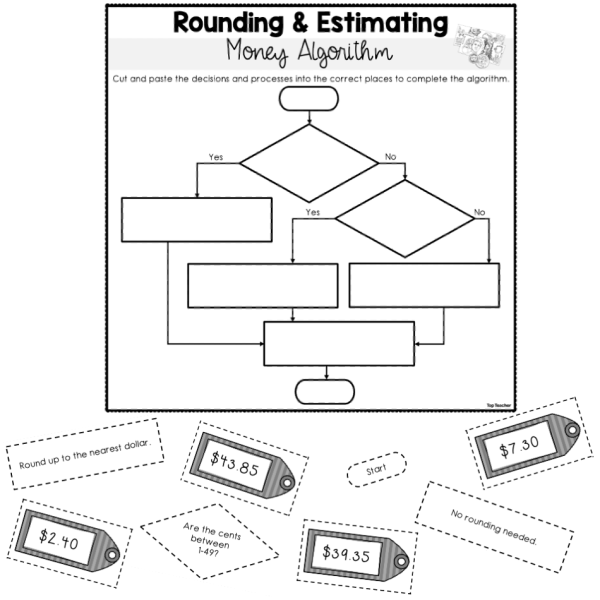 Rounding And Estimating Money Algorithm Worksheets Top Teacher