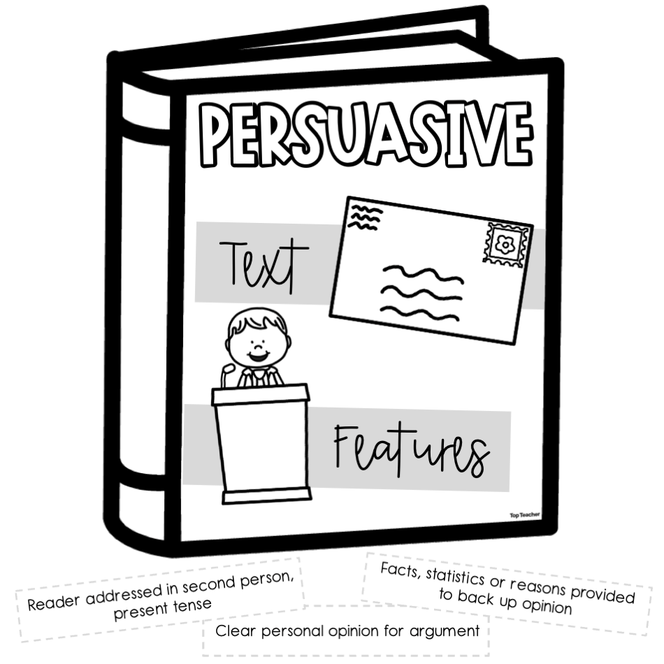 Persuasive Text Features Flap Book - Top Teacher Persuasive Text Features Flap Book - Top Teacher